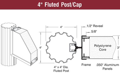 HED-300 Sign System - Howard Industries
