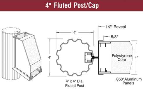 HED-400 Sign System - Howard Industries